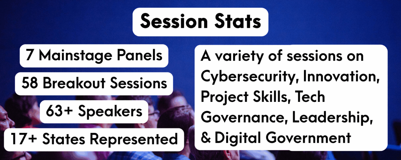 The GOVIT 2025 IT Symposium By Fusion Learning Partners